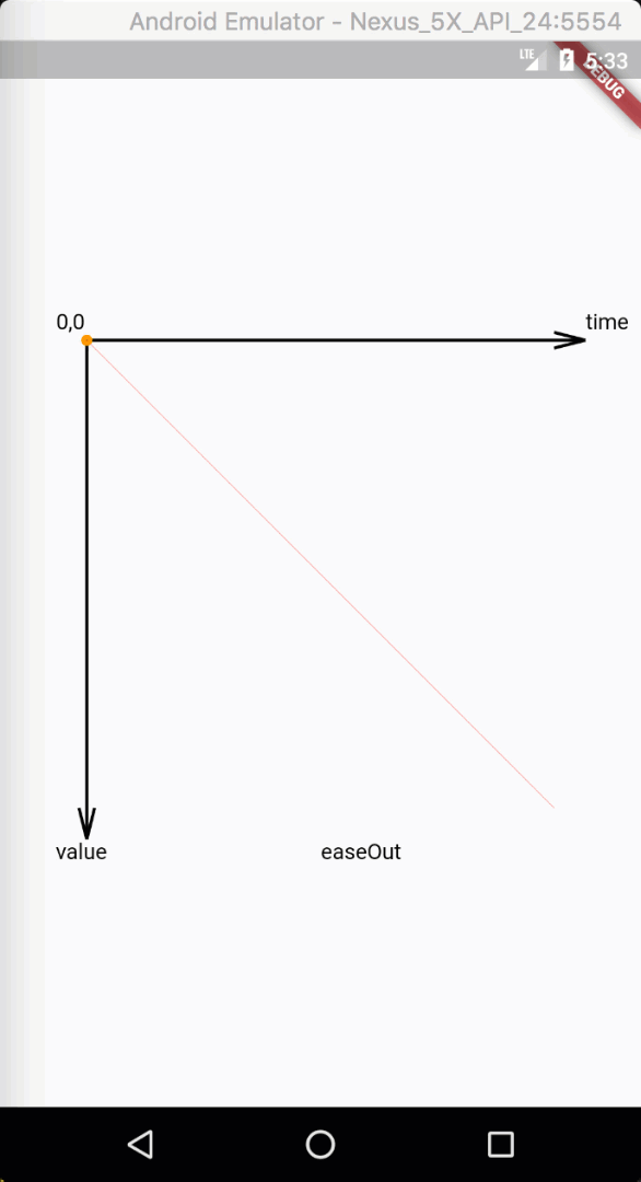 Flutter curves simulation. Curve in Flutter similar with… | by Nhan Cao | AgileOps | Medium