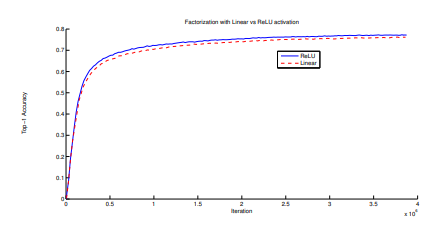 Know about Inception v2 and v3; Implementation using Pytorch | by Sahil - | Nerd For Tech | Jun ...