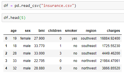PAIRPLOT VISUALIZATION. Pairplot visualization comes handy when… | by ...
