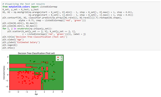 Decision Tree with Practical Implementation | by Amir Ali | Wavy AI ...