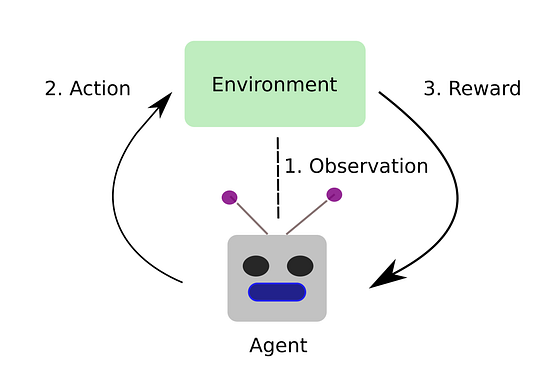 Awesome Ai Papers Ranking Sentences For Extractive Summarization With Reinforcement Learning