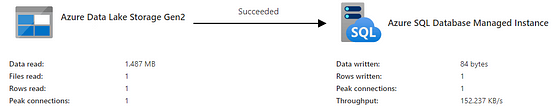 Finally Azure Data Factory Can Read And Write Xml Files