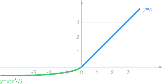 Vanishing Gradient And Exploding Gradient problems | by Ayush Choudhary ...