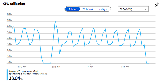 How to identify why workload performance on Azure SQL Managed Instance ...