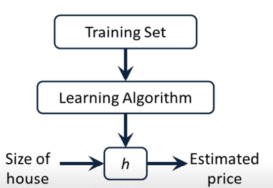 Linear Regression With Python From Scratch By Zeel Jodhani Analytics Vidhya Medium