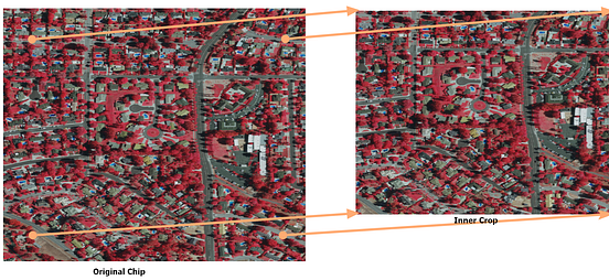 Swimming pool detection and classification using deep learning | by ...
