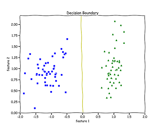 Logistic Regression From Scratch In Python By Suraj Verma Towards Data Science