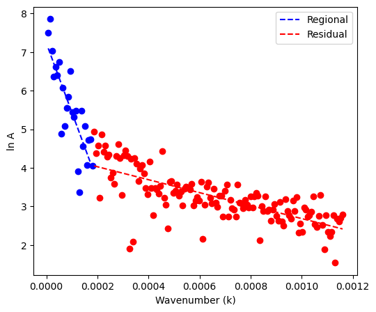 Gravity Data Processing In Python A Step By Step Guide By Dekha Jul 2021 Python In Plain