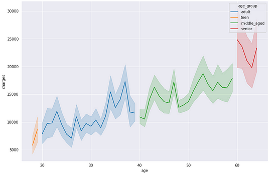 Build A Machine Learning Model With Pycaret And