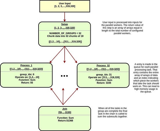 Building a Parallel Task API with Celery | by Zymergen Technology Team ...