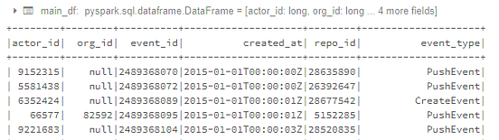GitHub Data Analysis using Spark — What are the popular languages and ...