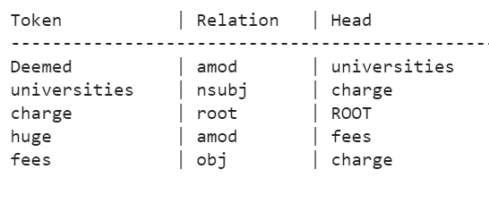 Natural Language Processing — Dependency Parsing | by Shivanee Jaiswal | Aug, 2021 | Towards ...
