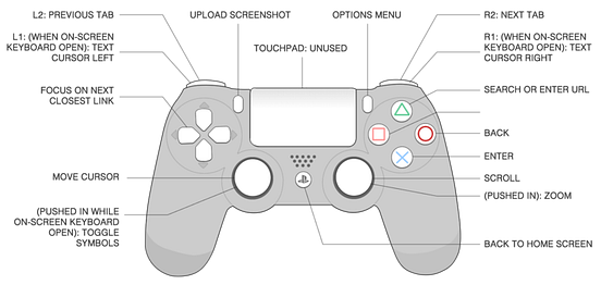 PS4 Dualshock Controller Design Overview — Interface + Action | by ...