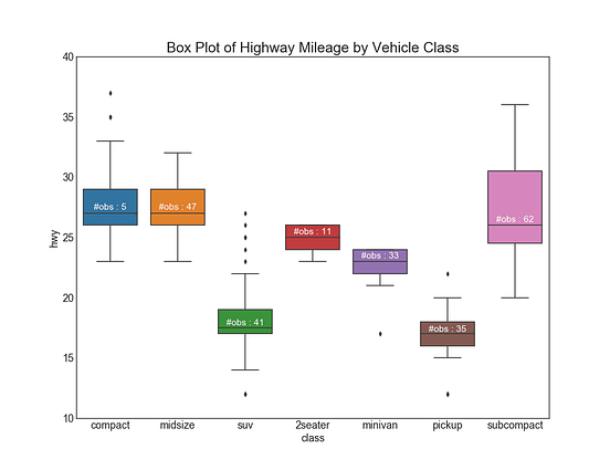The Box Plot: A Simple but Informative Visualization | by Aaron Chen ...
