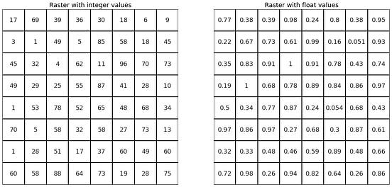 Working with Geospatial Data in Python — PART 1 | by Ben Bogart | Aug ...