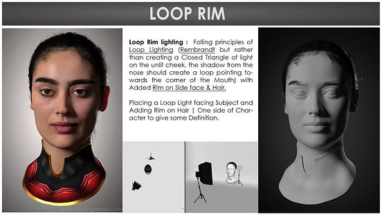 24 Portrait Character Lighting Setups |Photography |Cinematography | by ...