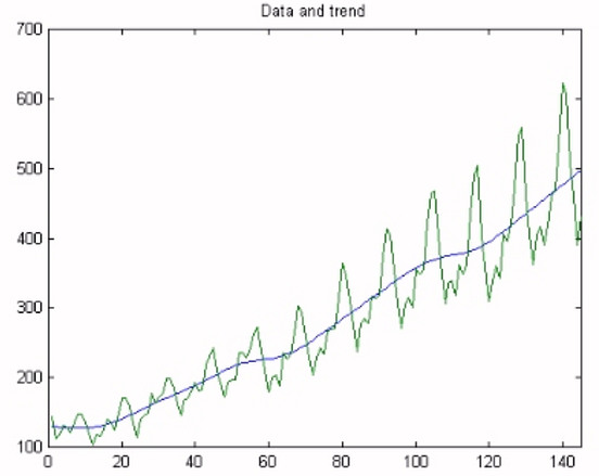 Time Series Analysis 101 In R And Python By Aditya Bhattacharya