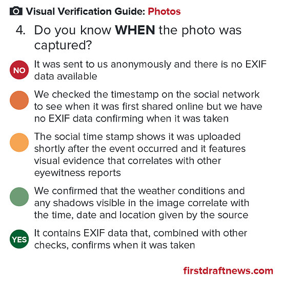 Visual Verification Guide: Photos | by First Draft | First Draft ...