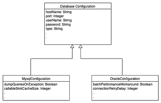 Spring Boot Configuration Documentation – Two ways with IntelliJ Idea ...