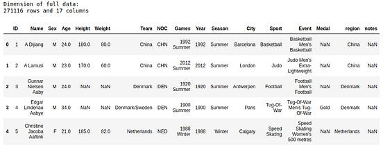 Introduction to Plotnine as the Alternative of Data Visualization Package in Python | by Audhi ...