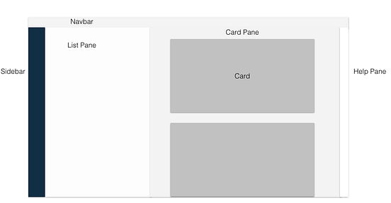 Agile Design Execution. Introducing design into the agile… | by Peter ...