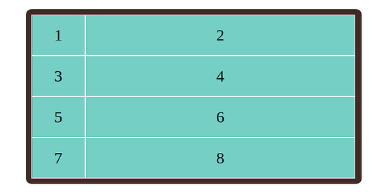 CSS Grid Layout — Simple Guide. The CSS Grid Layout Module offers a… | by Sergey Gavelyuk ...