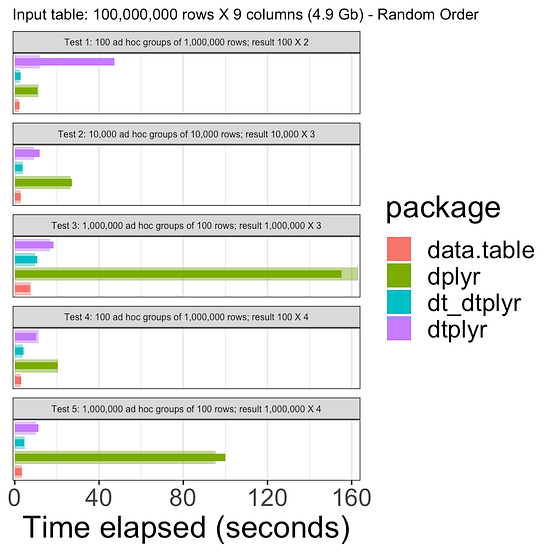 data.table speed with dplyr syntax: Yes we can! | by Iyar Lin | Towards Data Science