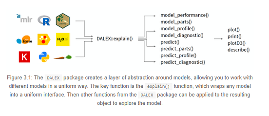 Explainable Ai Xai — A Guide To 7 Packages In Python To Explain Your Models By Prateek