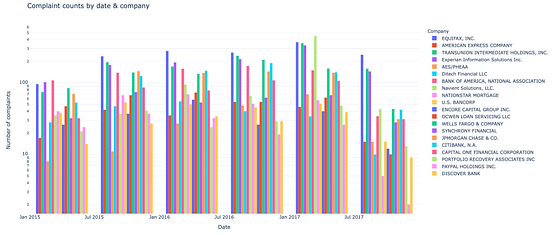 NLP visualizations for clear, immediate insights into text data and outputs