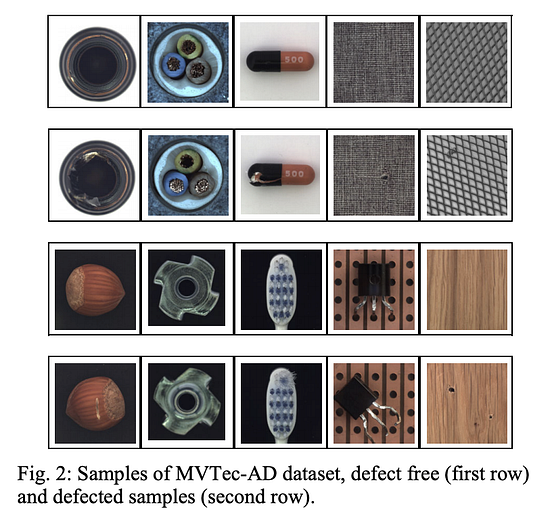 Anomaly Detection for Beginners. Anomalies and outliers and how to find ...