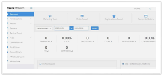 How I made $1000+ on Fiverr Affiliate Program | by Mir Muhammad | Medium