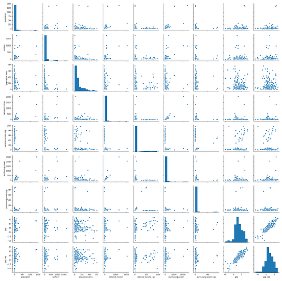 Exploratory Data Analysis on Steroids | by Diego Lopez Yse | Towards ...
