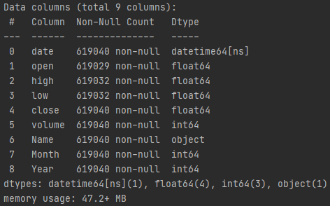 A guide to Interactive Python dashboards using Bokeh | by Optimize My ...