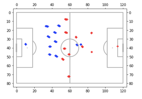 Soccer Analytics with Python. In my last post… | by Elijah Cavan | Top ...