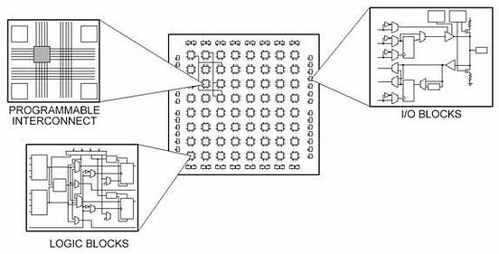 Introduction to FPGAs using TinyFPGA BX | by Shankar | Medium