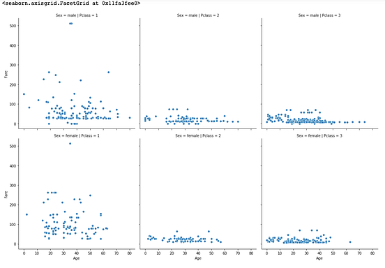Exploratory Data Analysis of Titanic Survival Problem | by Revathi ...