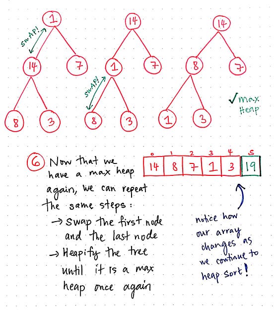Heapify All The Things With Heap Sort By Vaidehi Joshi Basecs Medium