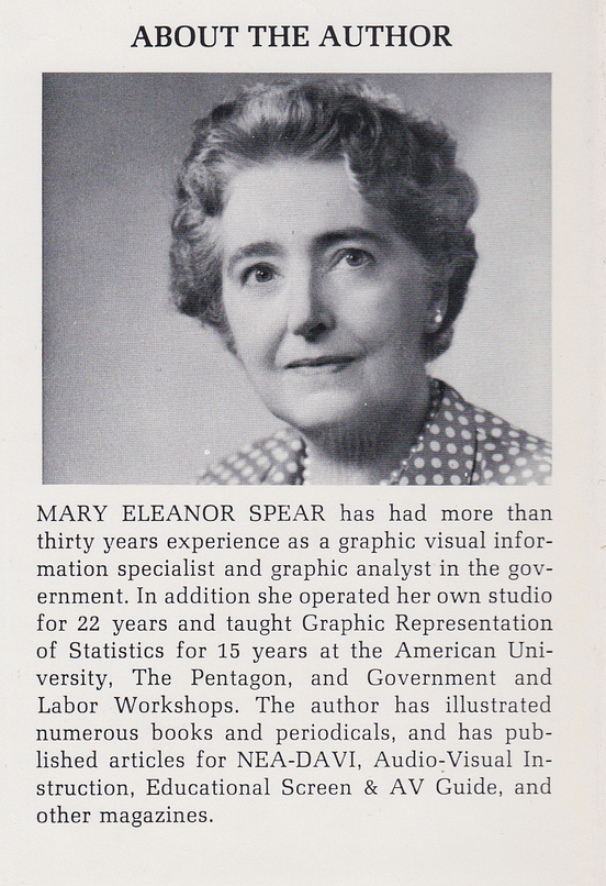 Credit Where Credit is Due: Mary Eleanor Spear | by Ben Jones ...