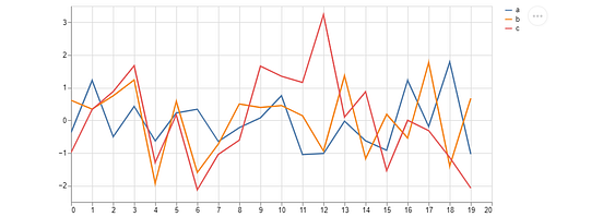 StreamLit - Data Scientists tool for developing web apps | by INSAID ...