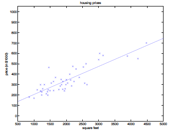 Concepts of Linear Regression, Bias-Variance Tradeoff, and ...