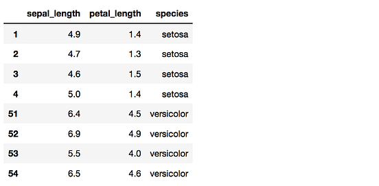 Data Wrangling using Pandas in python | Towards Data Science
