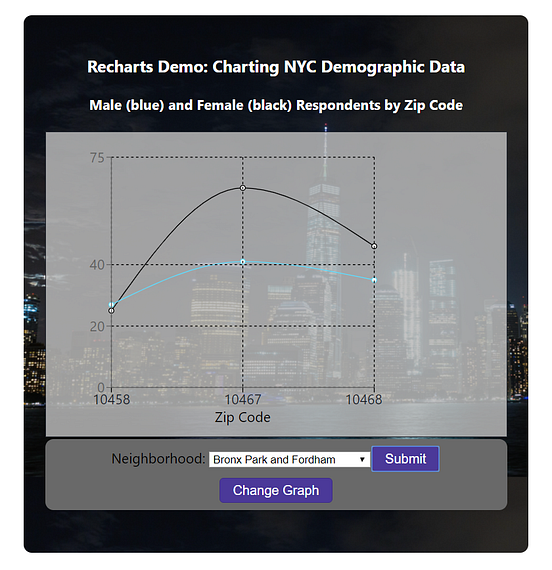 React: The Basics of Data Visualization Using Recharts | by Martin ...