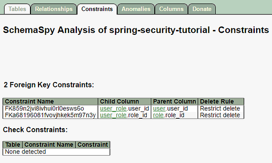 How to use SchemaSpy to document your database - Gustavo Ponce - Medium