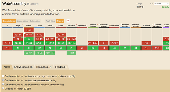 Back to the Future! From C++ to Angular | by Alex | ngconf | Medium