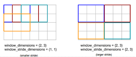 Swimming pool detection and classification using deep learning | by ...