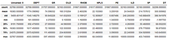 Facies classification using unsupervised machine learning in geoscience | by Ibinabo Bestmann ...