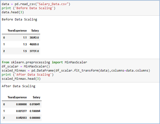 Feature Scaling in Machine Learning | by Surbhi Sultania | CodeX | Medium