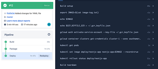 Deploy Nextjs App To Kubernetes Deploy Nextjs App Fast And By Varun Chauhan Ne Digital