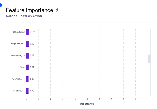 AutoAI — Automating the AI Workflow to Build & Deploy Machine Learning model | by Andi Sama ...