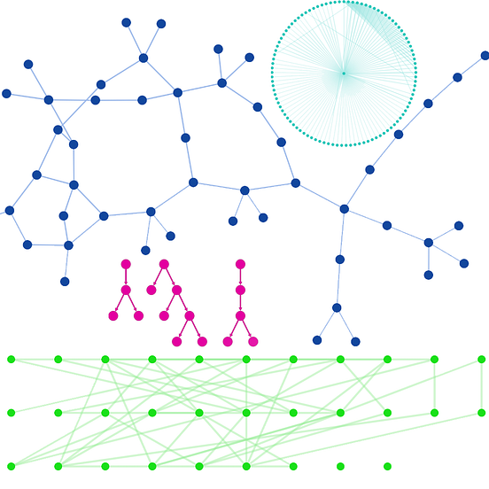 Interactive Graph Visualization in Jupyter with ipycytoscape | by ...